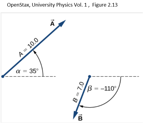 Theory 101 M Module 3 Vectors