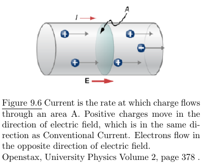 Module 10 Electric Current
