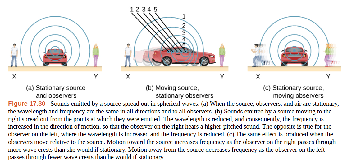 PHYS102M Module 2 Sound Waves